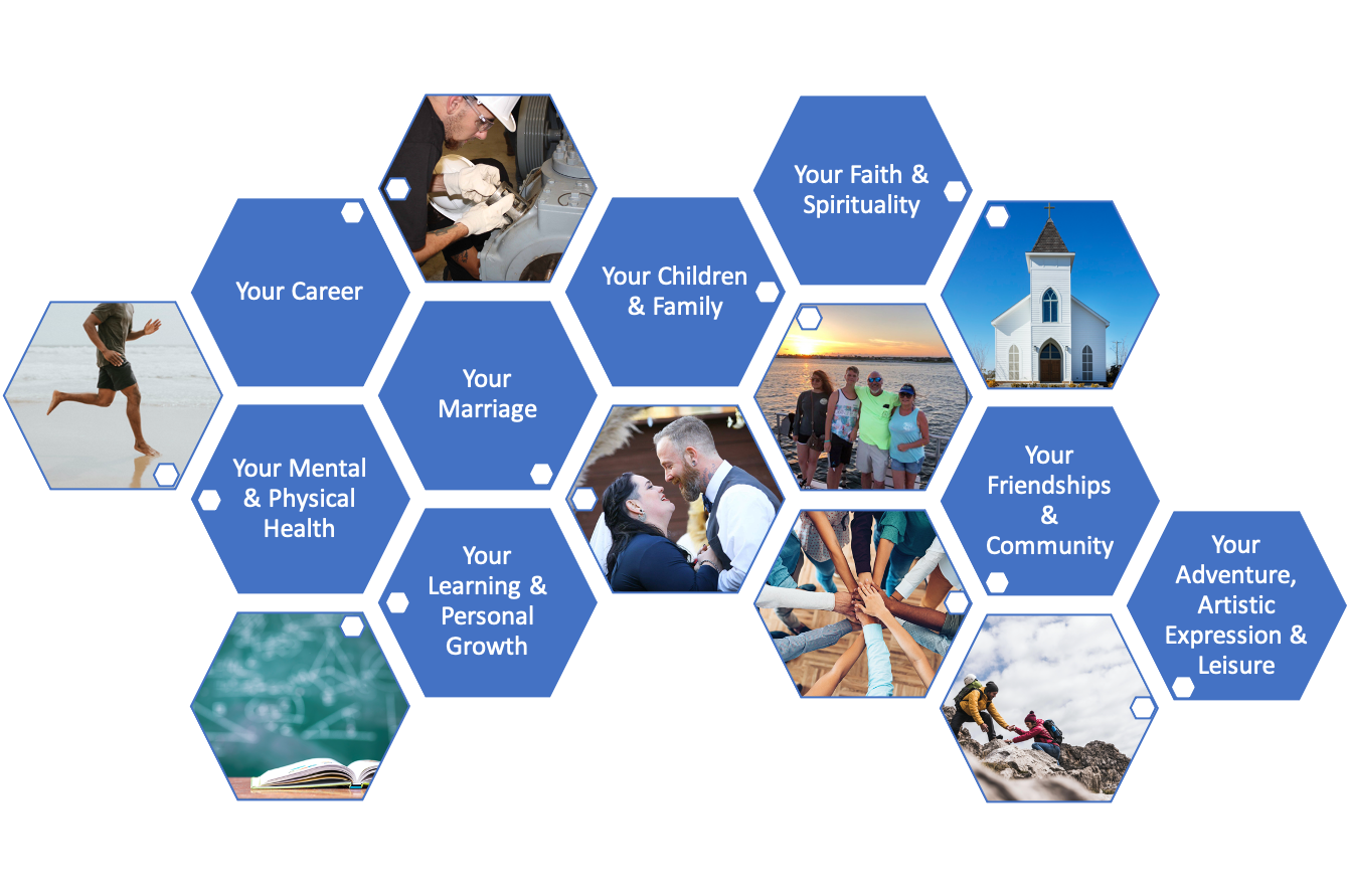 Health and Wellness – Southern States Millwright Regional Council